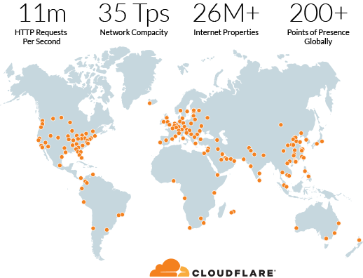 Accelerate your website, defend against the largest attacks, and stay ...